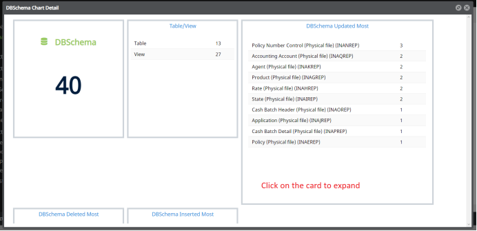 CM evolveIT Statistics